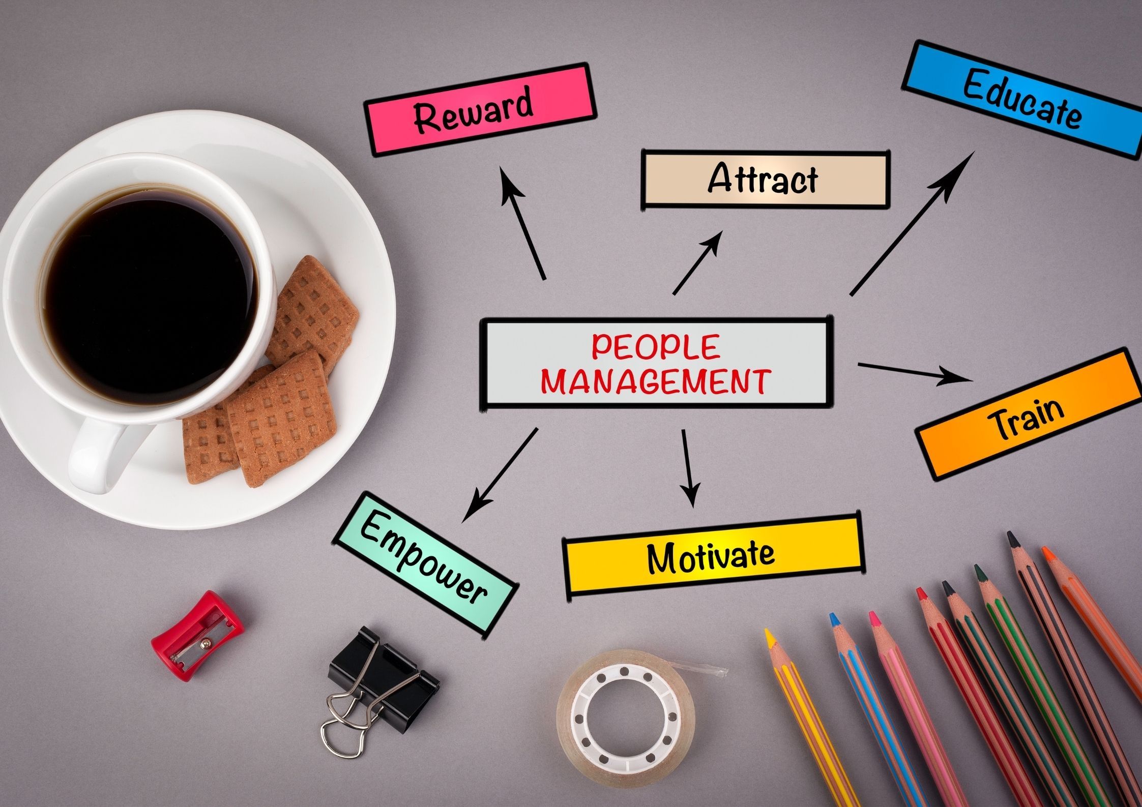 People Managers Course